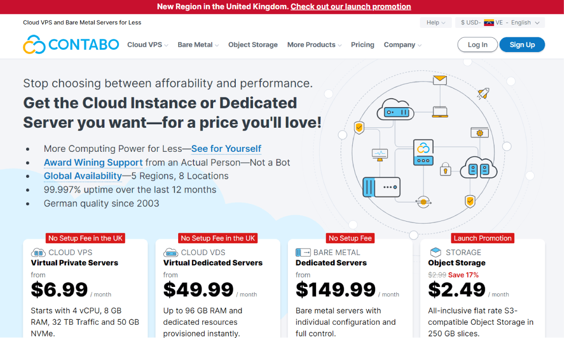 Contabo hosting - Análisis final y características destacadas